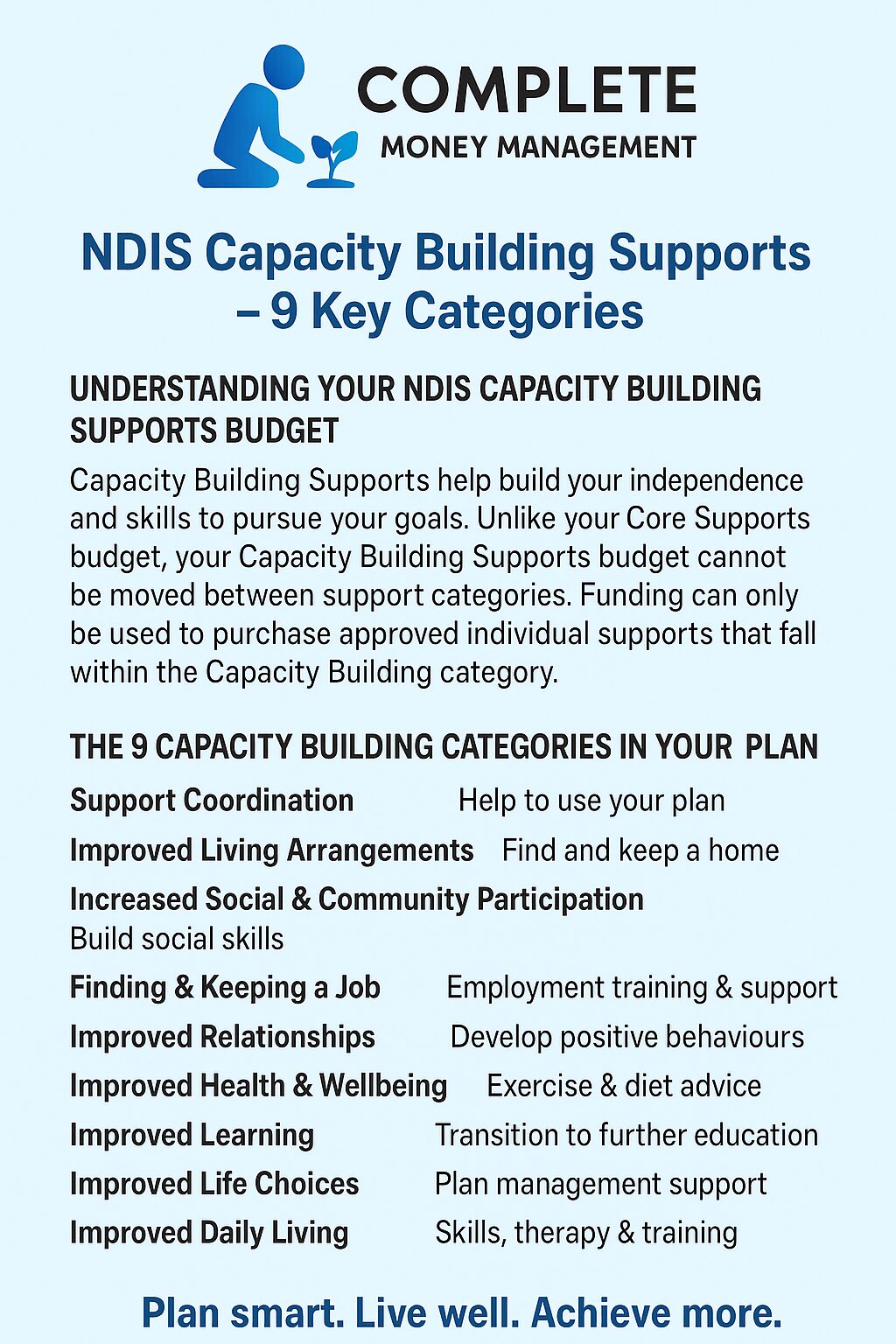 Understanding Your NDIS Capacity Building Supports Budget: A Complete ...