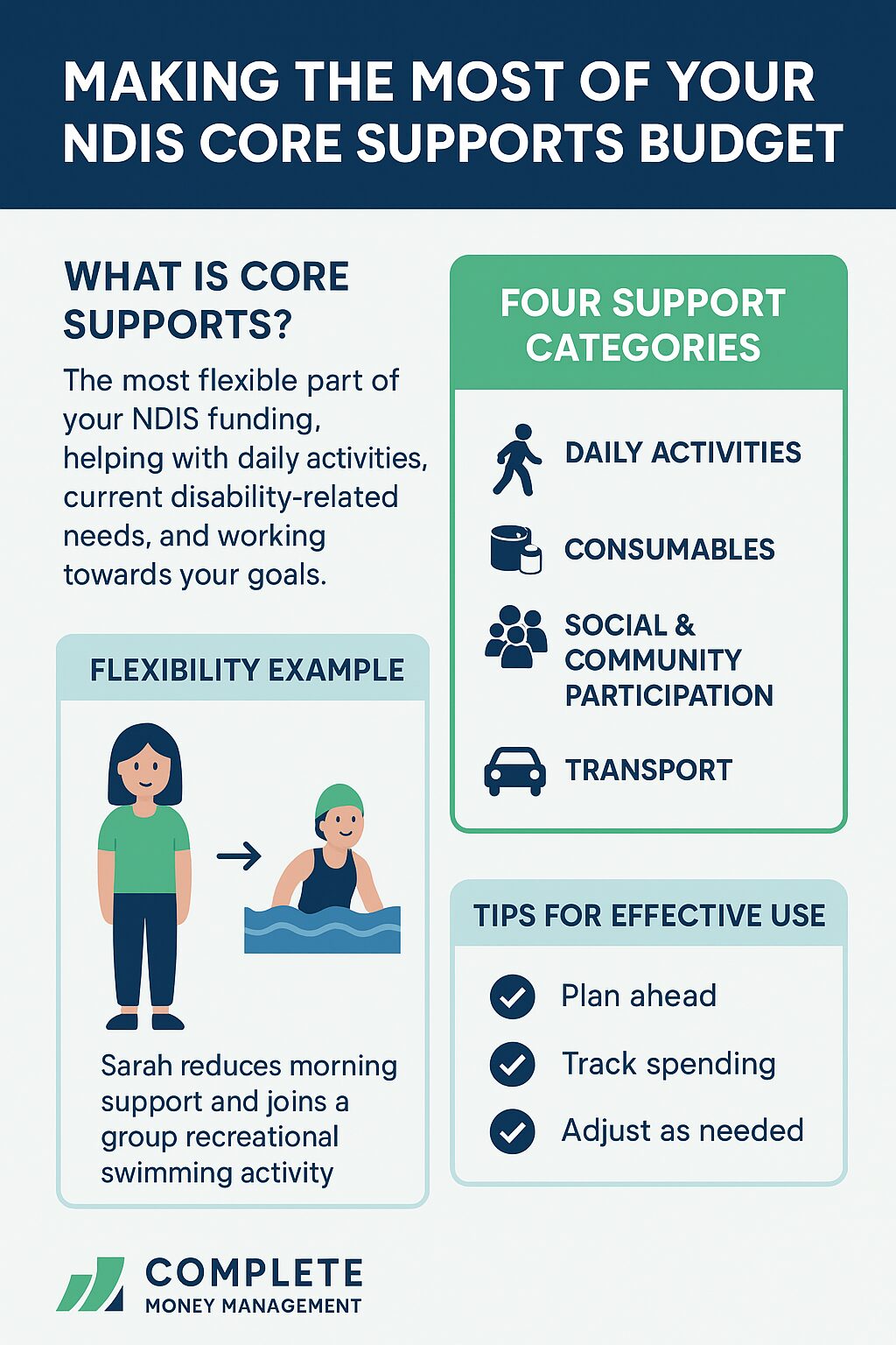 Understanding Your Core Supports Budget in the NDIS - Complete Money ...