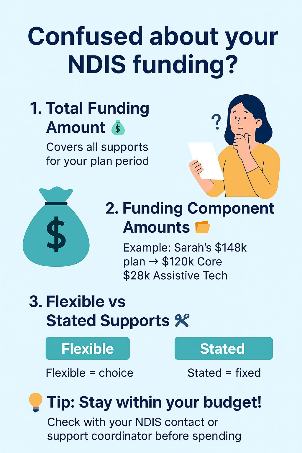 How is the Funding in Your NDIS Plan Organised? A Complete Guide ...