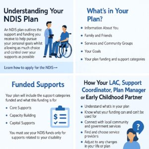 Understanding Your NDIS Plan - Complete Money Management