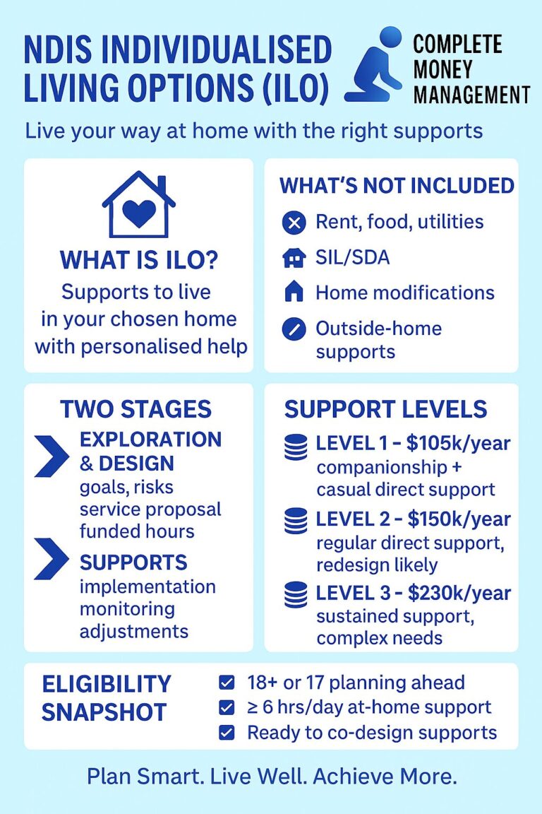 Individualised Living Options (ILO): The Complete NDIS Guide - Complete Money Management
