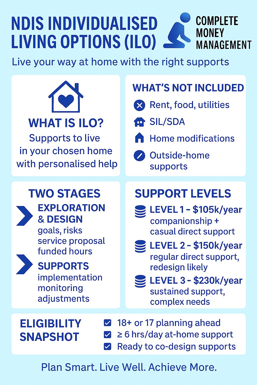 Individualised Living Options (ILO): The Complete NDIS Guide - Complete ...